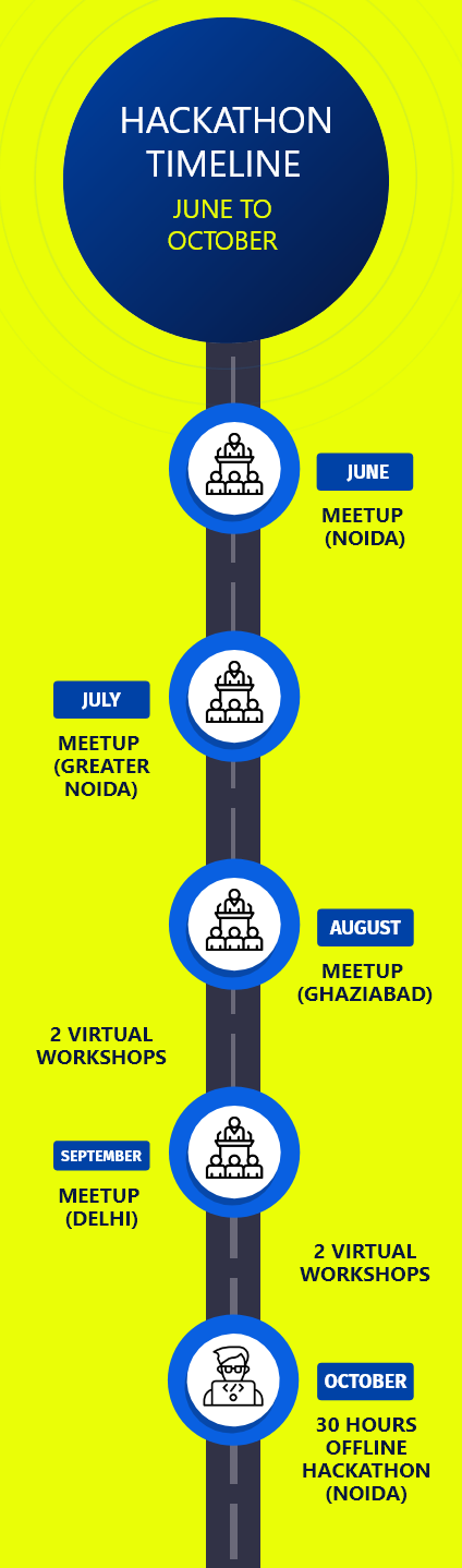 Space Apps Noida | Hack2skill